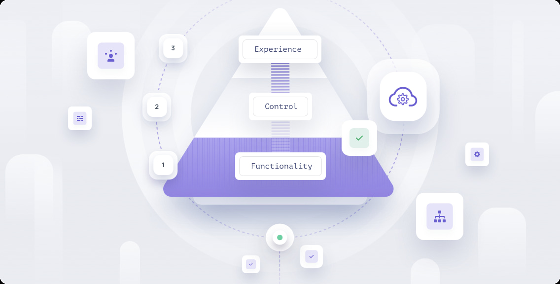 SaaS Product Readiness Pyramid | Frontegg