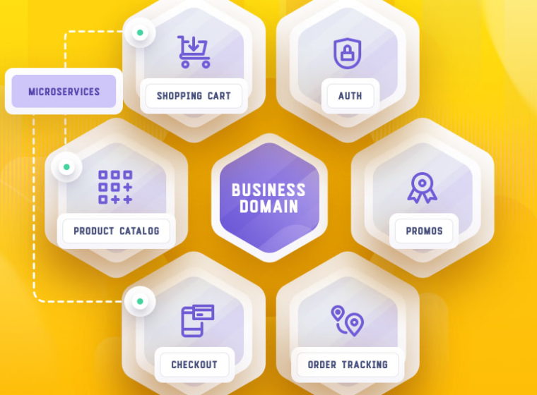 Best Practices for SaaS Development Using Microservices | Frontegg