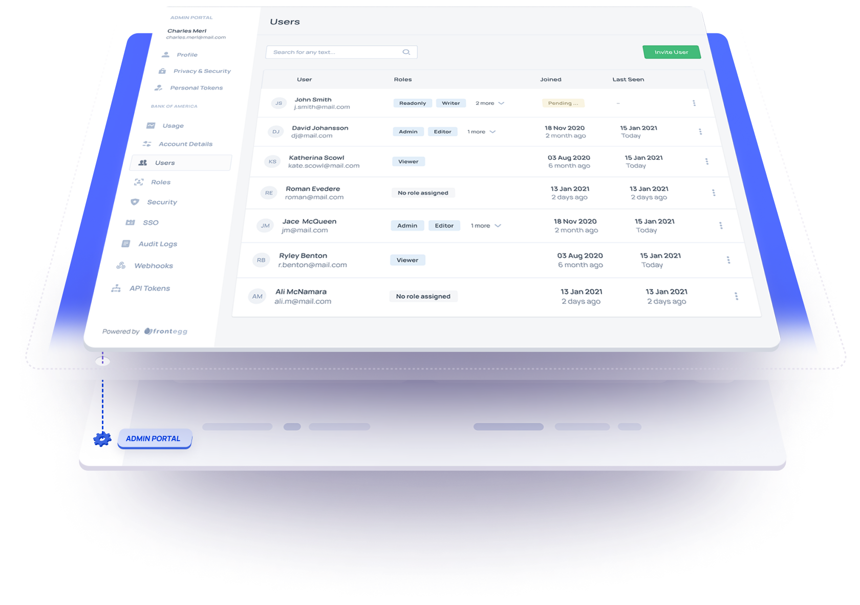 How it works | Frontegg