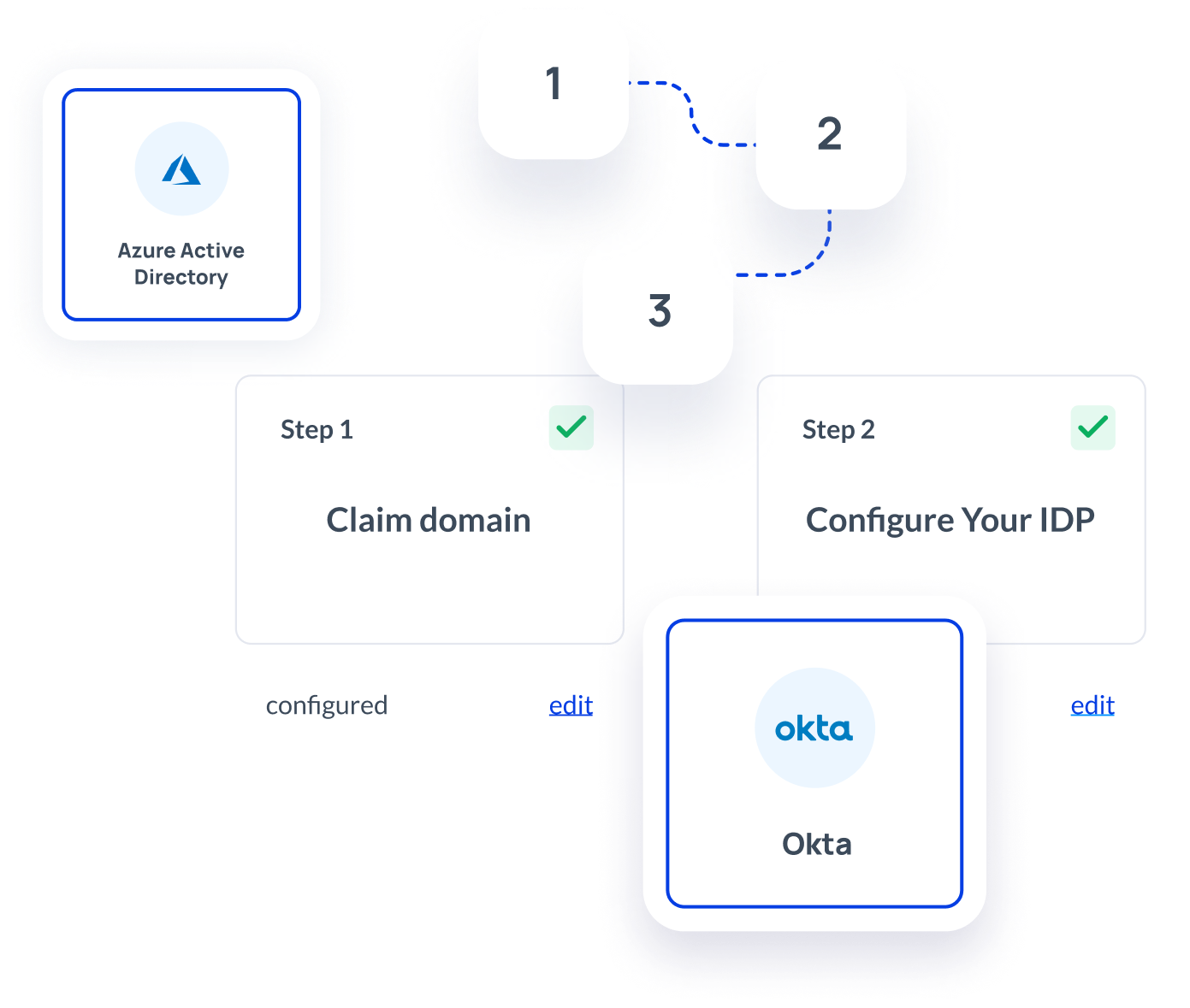 Authentication & Admin Portal | Frontegg